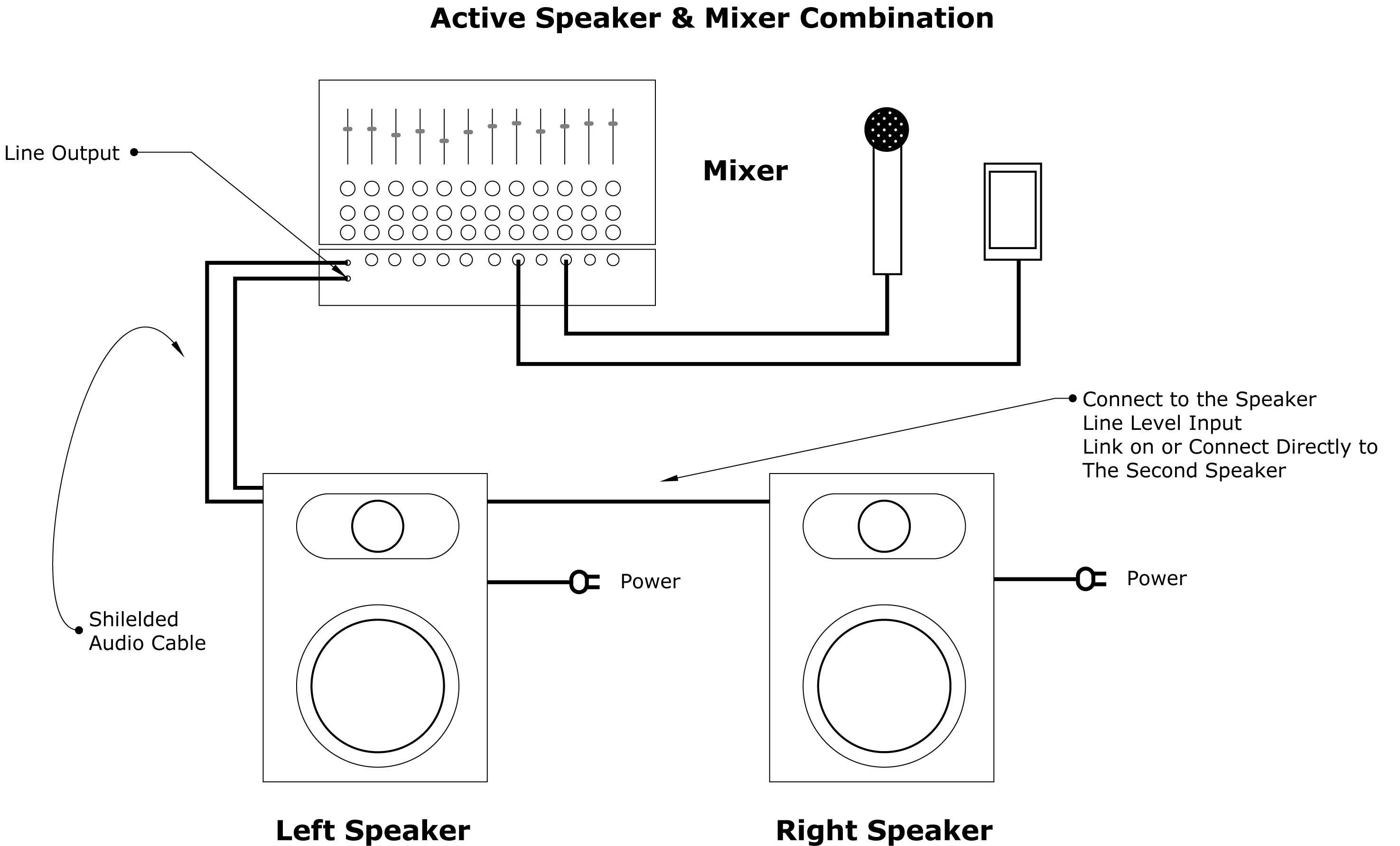 Active vs Passive PA Speakers | Terralec User Guide