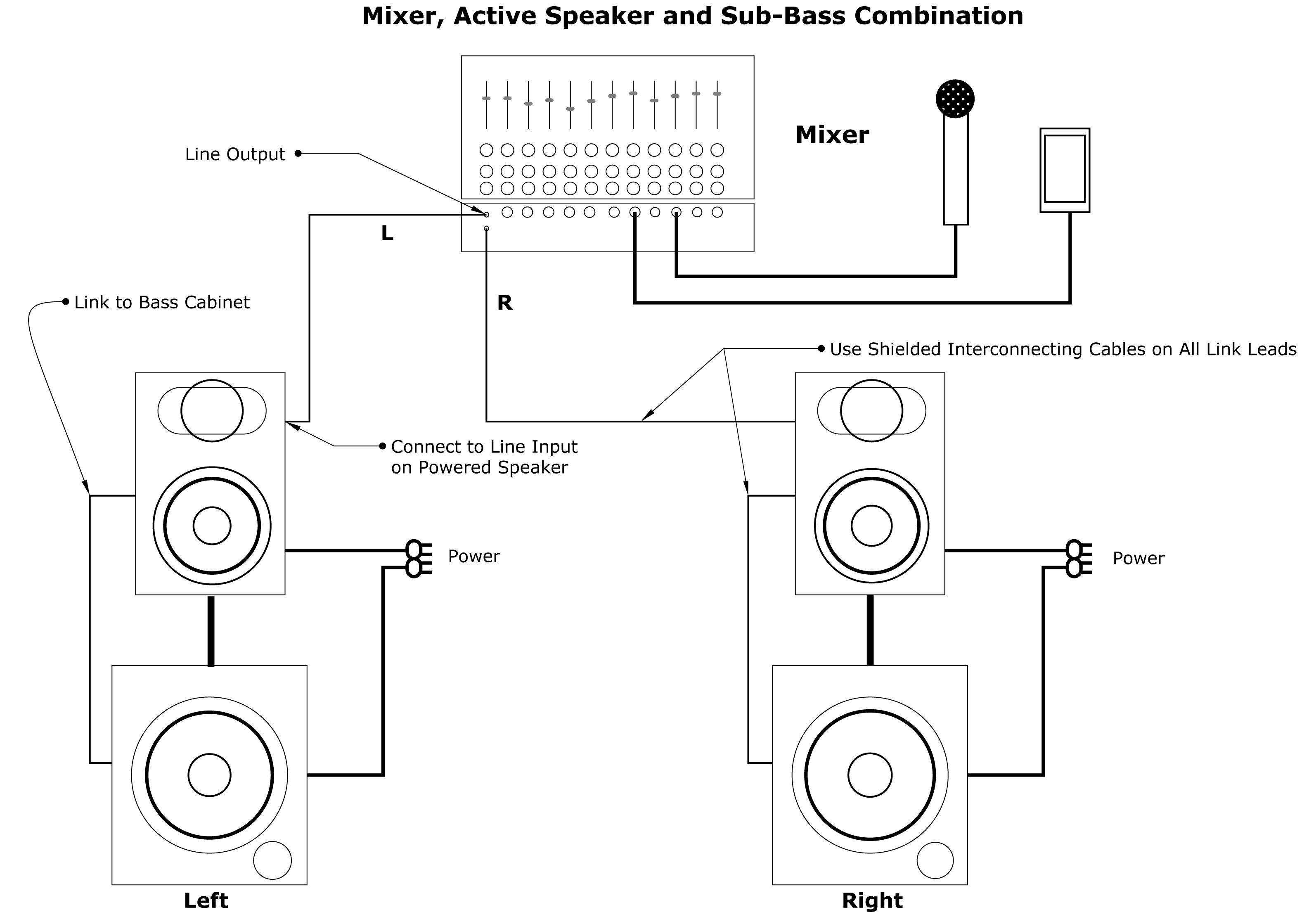 Active vs Passive PA Speakers | Terralec User Guide