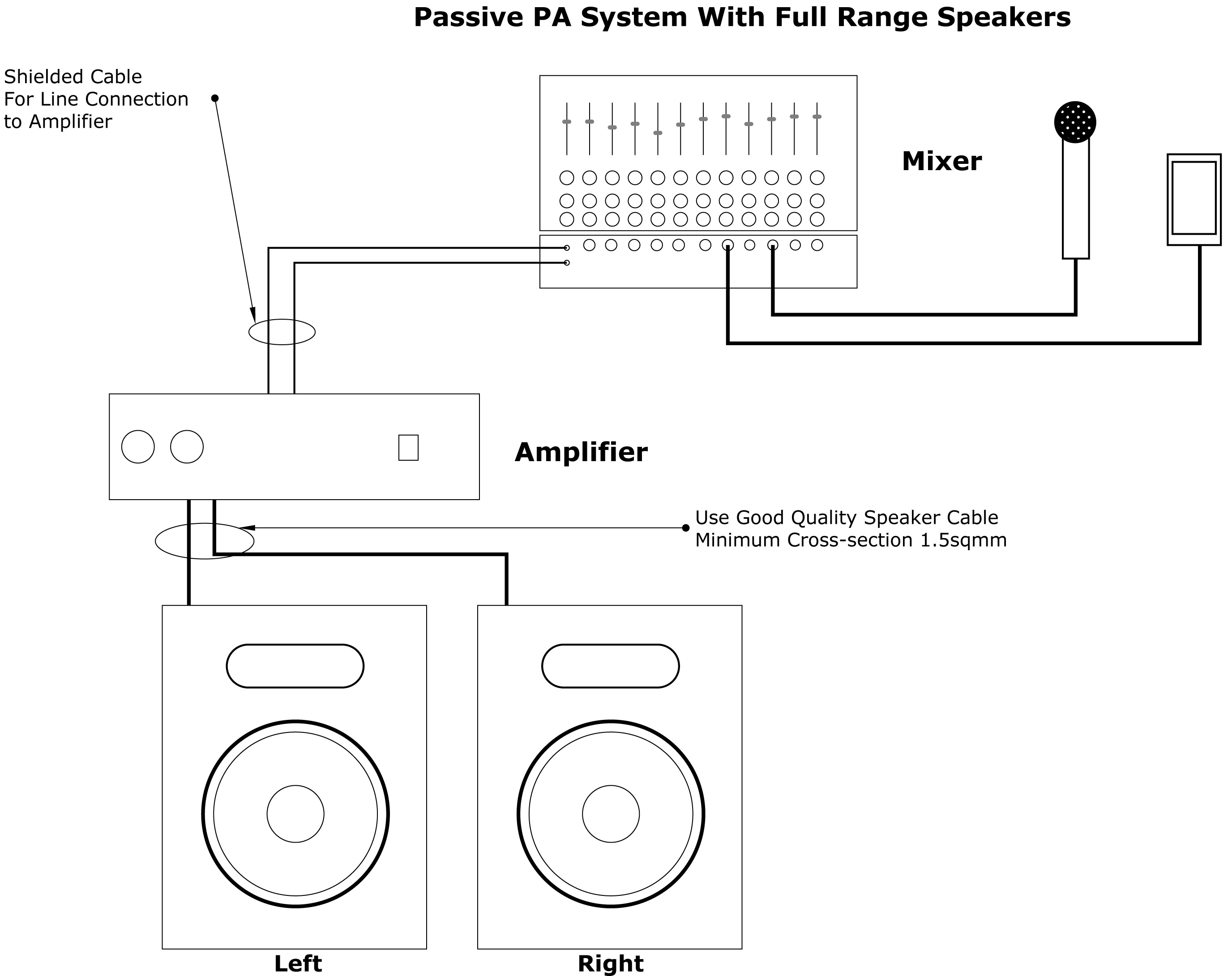 Active vs Passive PA Speakers | Terralec User Guide