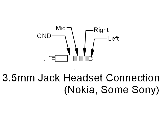 Wiring Audio and Lighting Connectors | Terralec User Guide