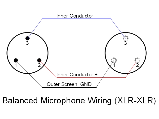 Wiring Audio and Lighting Connectors | Terralec User Guide