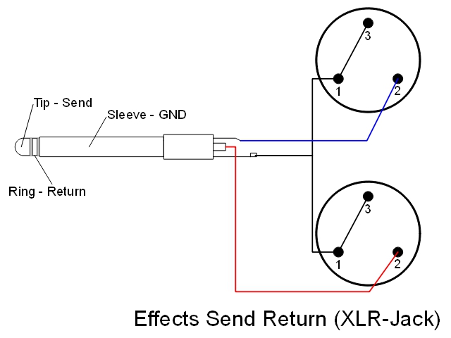 Wiring Audio and Lighting Connectors | Terralec User Guide