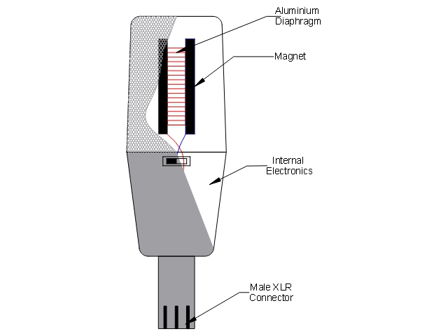 Different Types of Microphone | Terralec User Guide